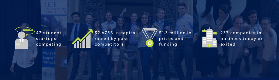 Event: Rice Business Plan Competition | UCSB Innovation + Entrepreneurship